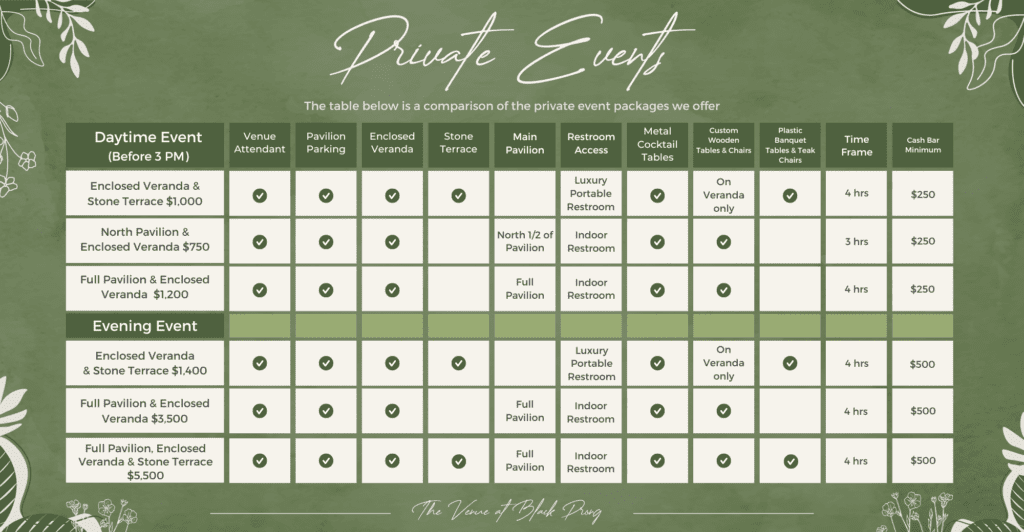 Private Events - Black Prong